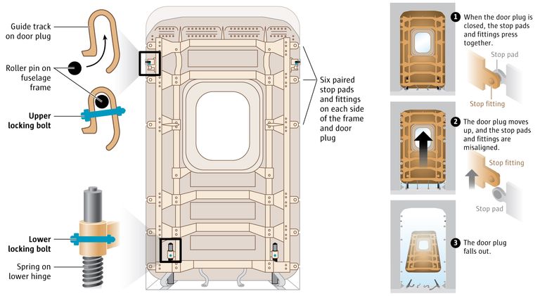 Boeing to redesign 737 MAX section in wake of Alaska Air blowout, NTSB ...