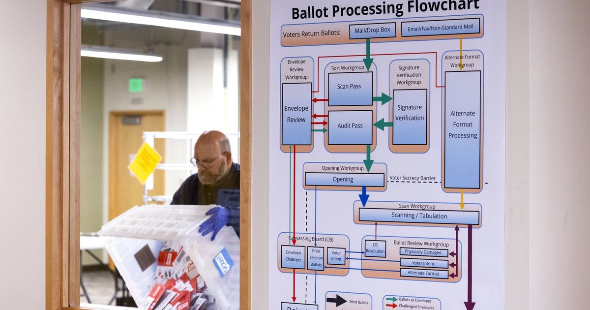 It’s Election Day 2024. Here’s what to know in Washington state | The ...