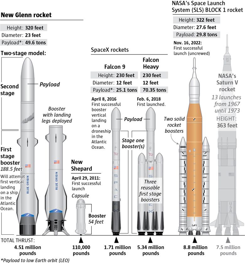 Rocket Plans Hello, SpaceCAD 7 Model Rocket Design Software!