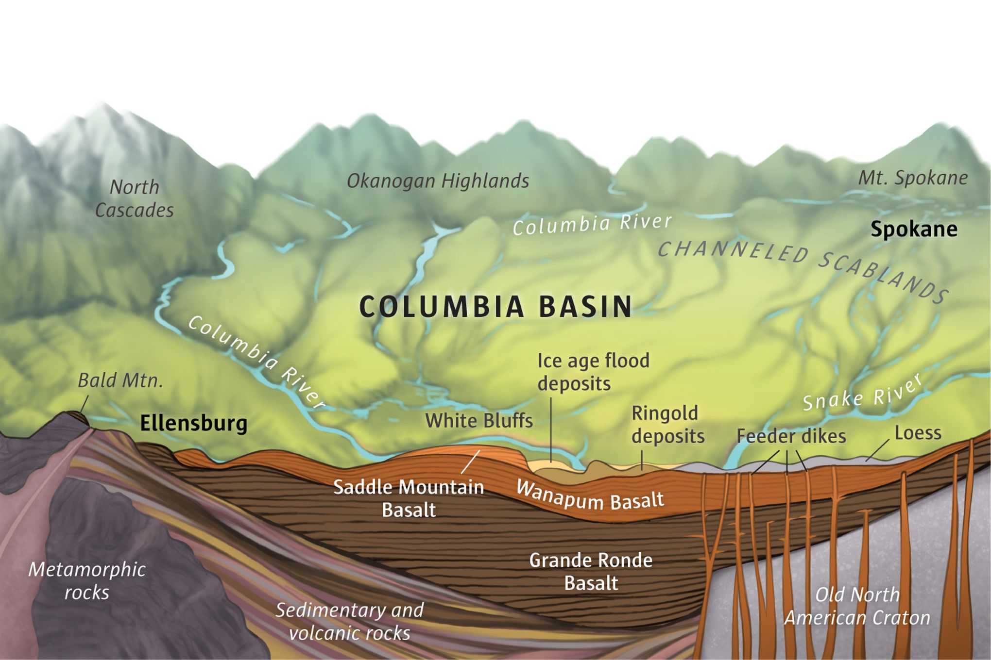 How we pushed the Columbia, the Northwest’s great river, to its limits ...