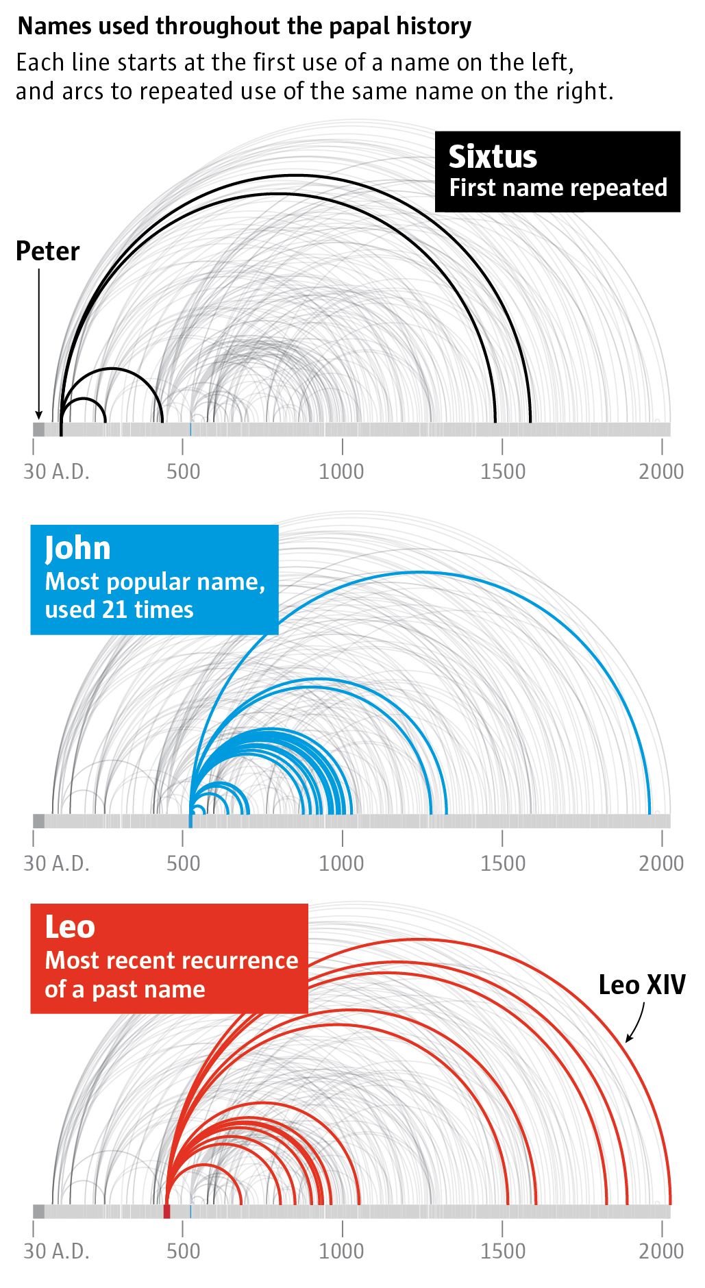 In Seattle area, Catholics react to new pope with ‘collective gasp ...