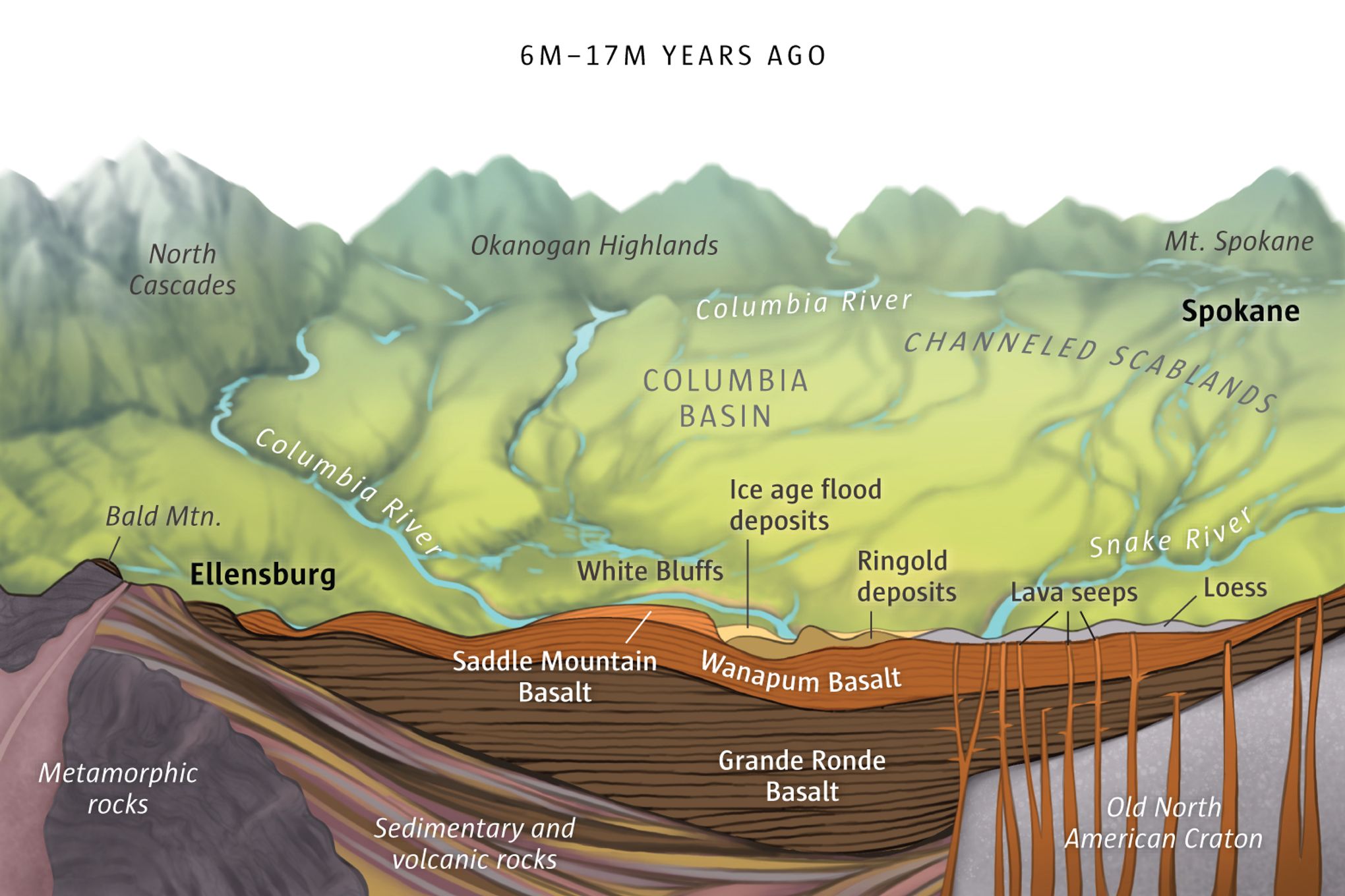 How the Columbia River Basin formed over millions of years | The ...