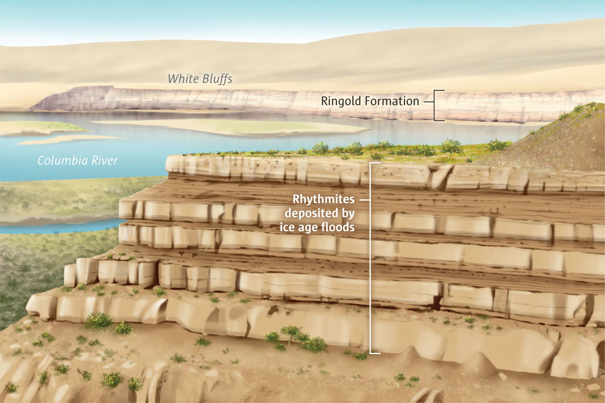 How the Columbia River Basin formed over millions of years | The ...