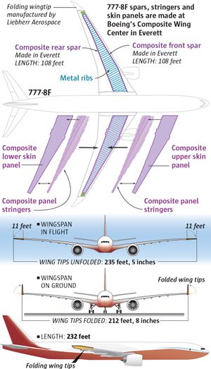 After years of 777X line delays, Boeing’s new freighter hits milestone ...