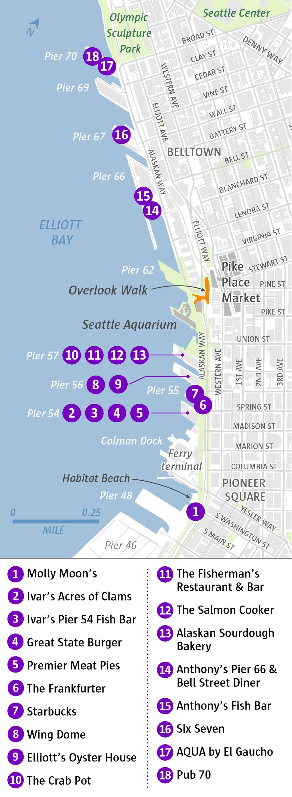 Seattle waterfront restaurants: Where to eat seafood, desserts and more ...