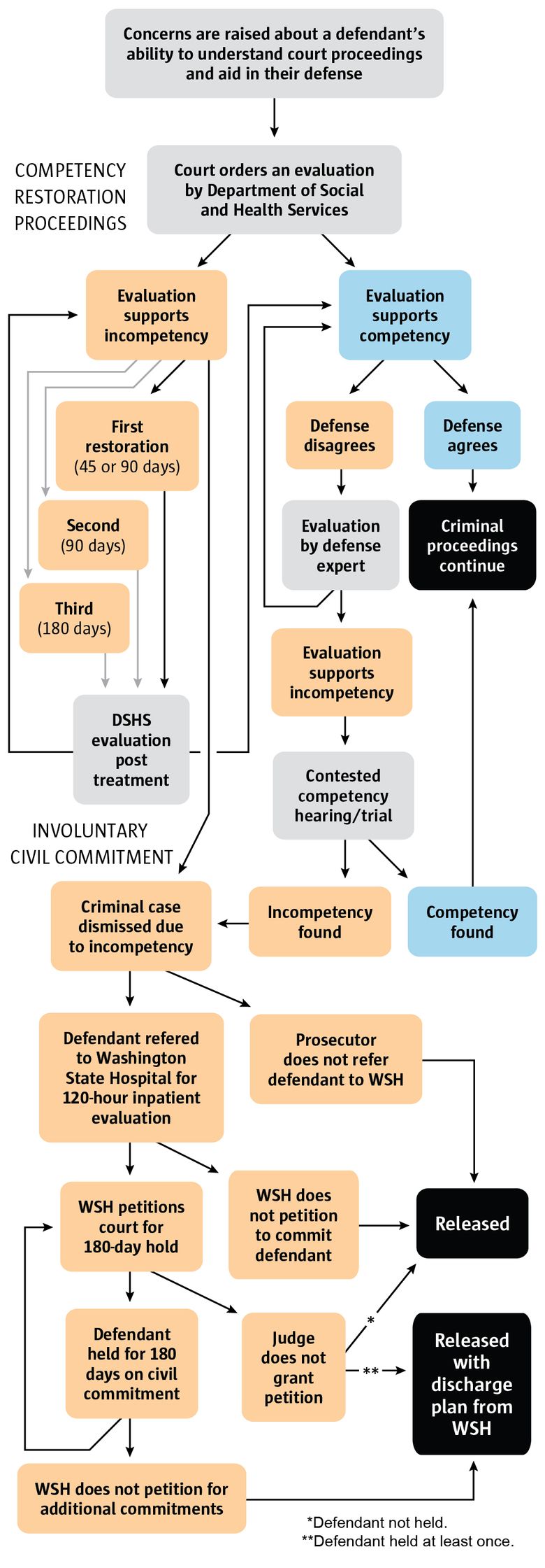 A Bellevue man killed his wife. He has dementia. Now what? | The ...