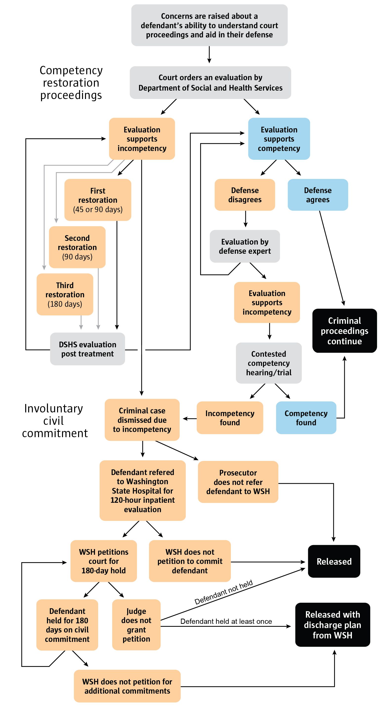A Bellevue man killed his wife. He has dementia. Now what? | The ...