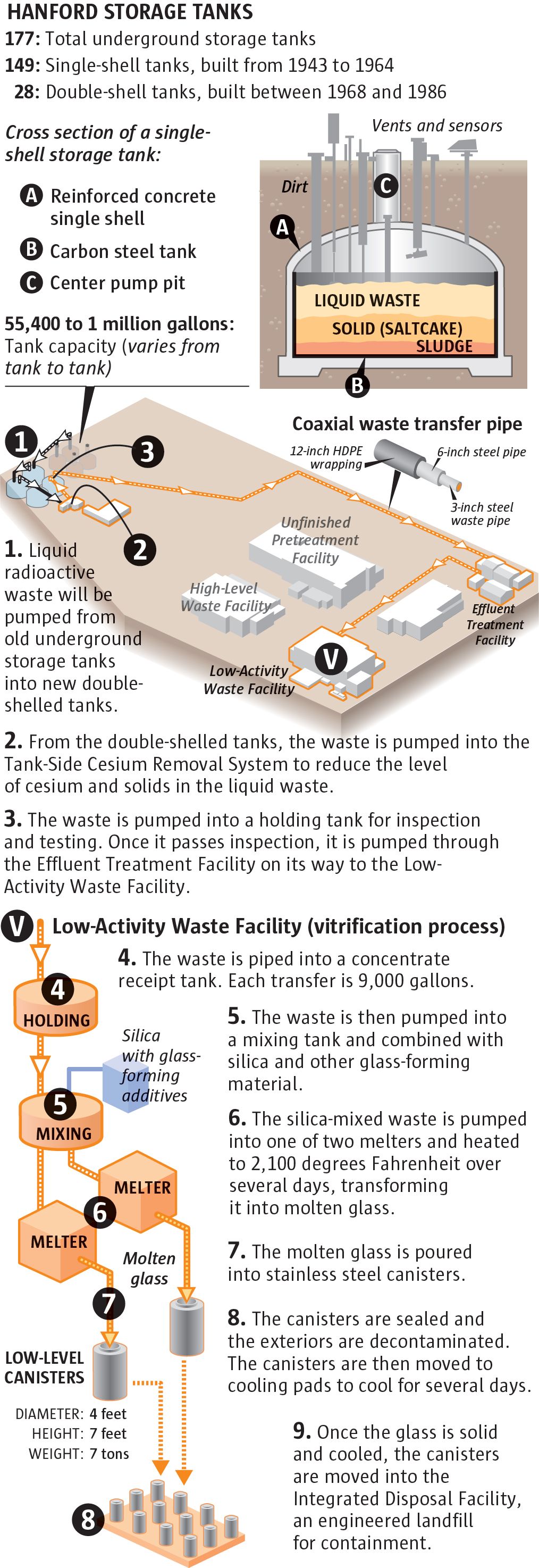 WA treatment plant gets go-ahead to process radioactive waste | The ...