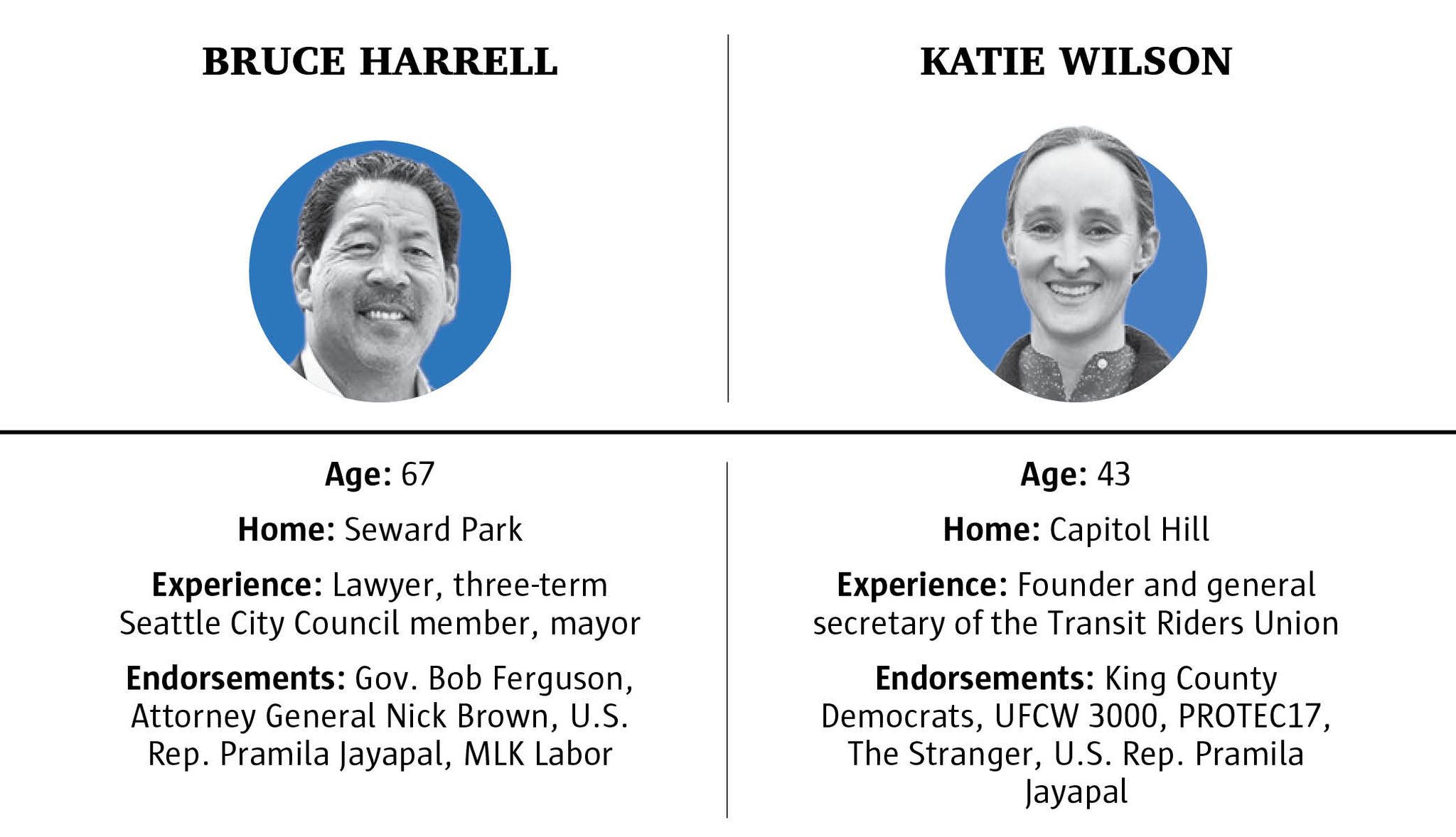 Seattle Times voter guide 2025: What to know for WA general election ...