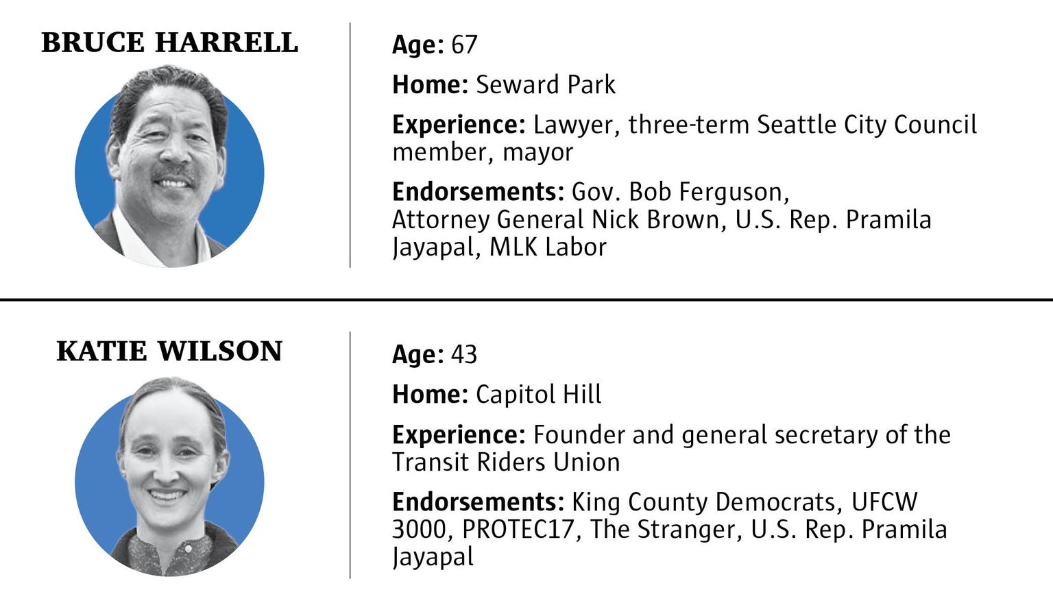 Seattle Times voter guide 2025: What to know for WA general election ...