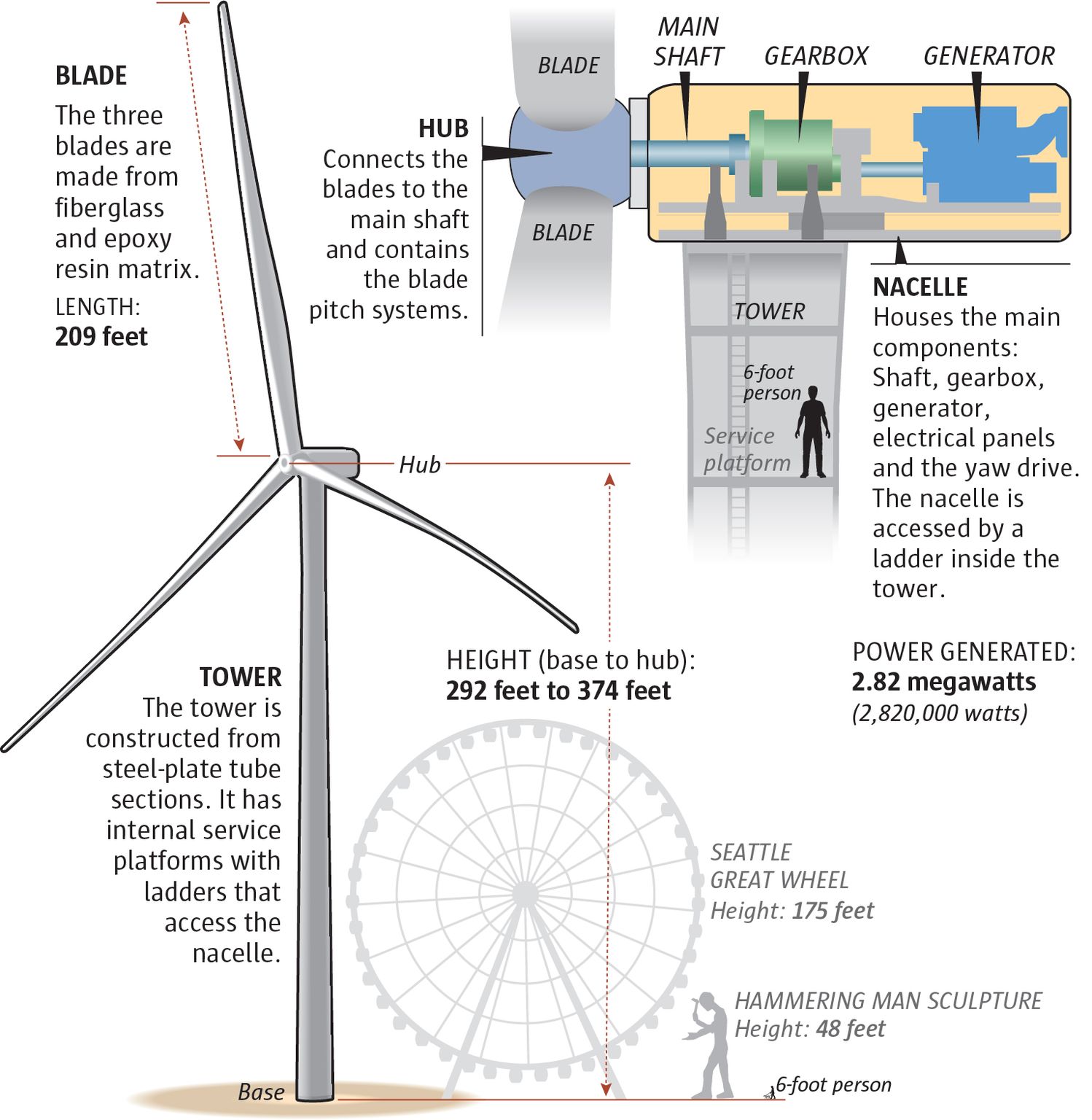As WA’s coal ban looms, Montana wind fills only some of the energy gap ...