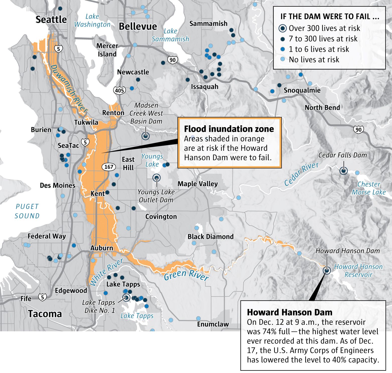 King County dams are holding: ‘They are not in danger of failure ...