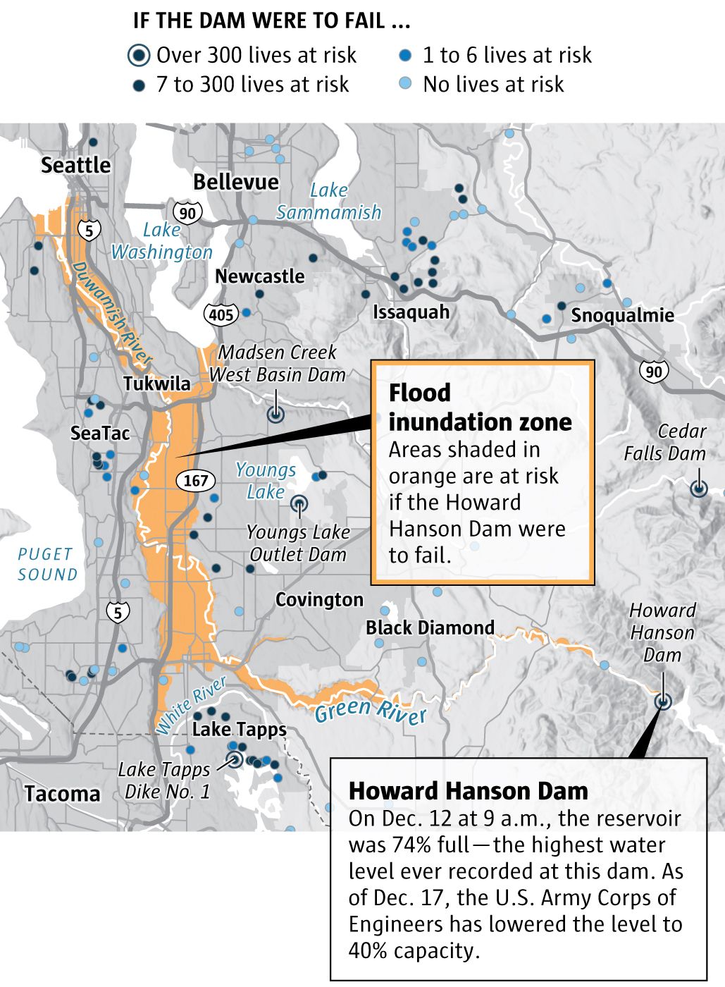 King County dams are holding: ‘They are not in danger of failure ...