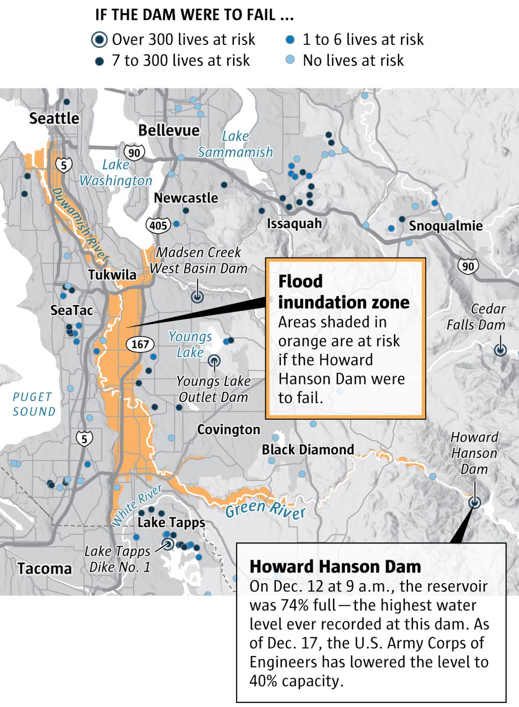 King County dams are holding: ‘They are not in danger of failure ...