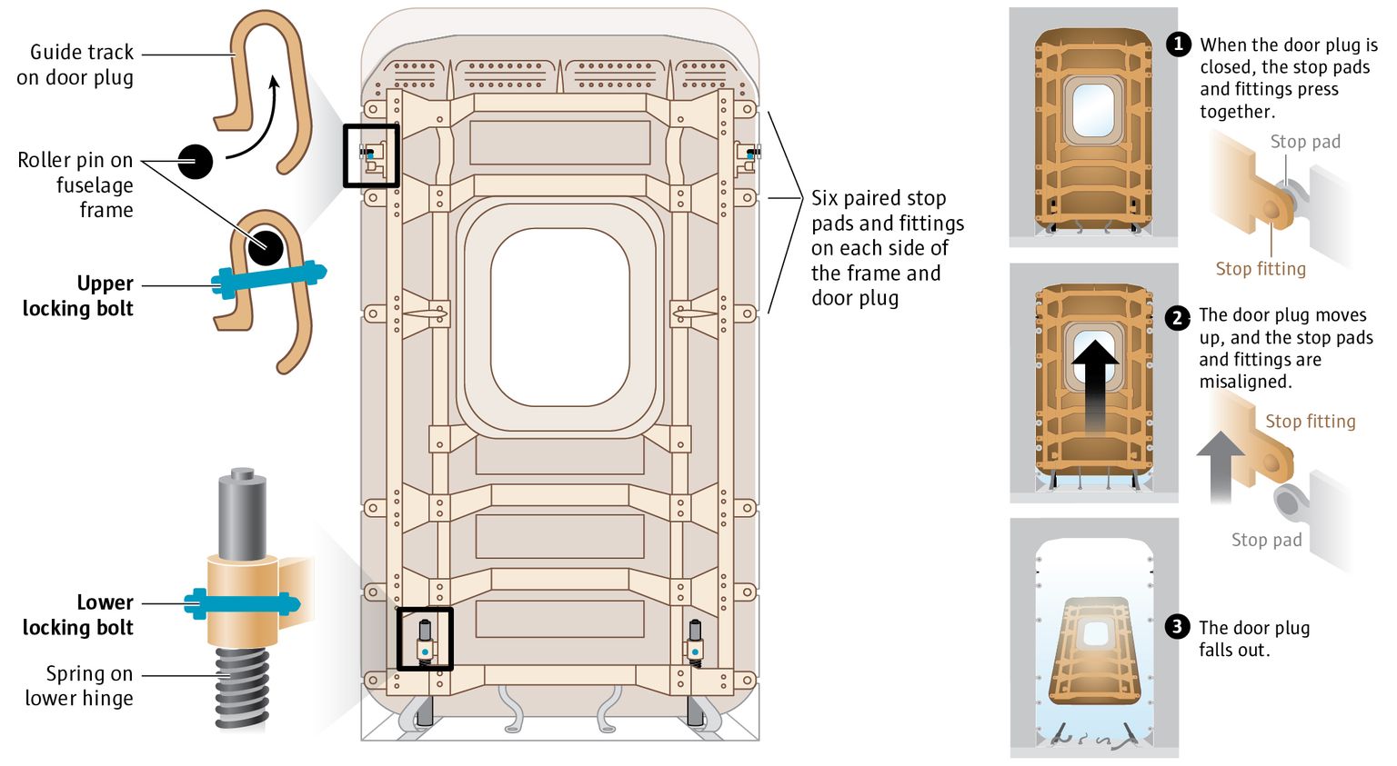 Alaska Airlines pilot says Boeing blamed him for door plug blowout ...