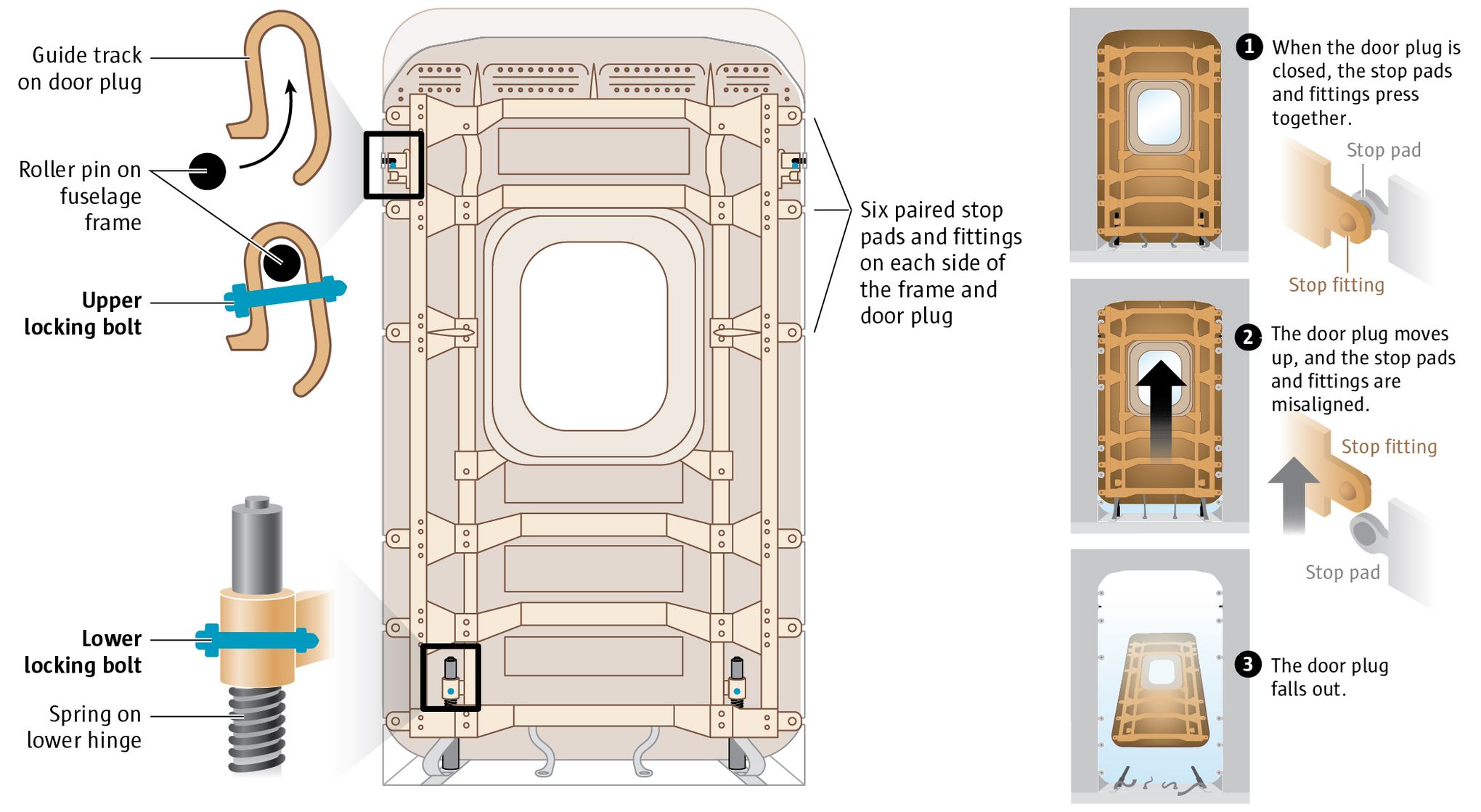 Alaska Airlines pilot says Boeing blamed him for door plug blowout ...