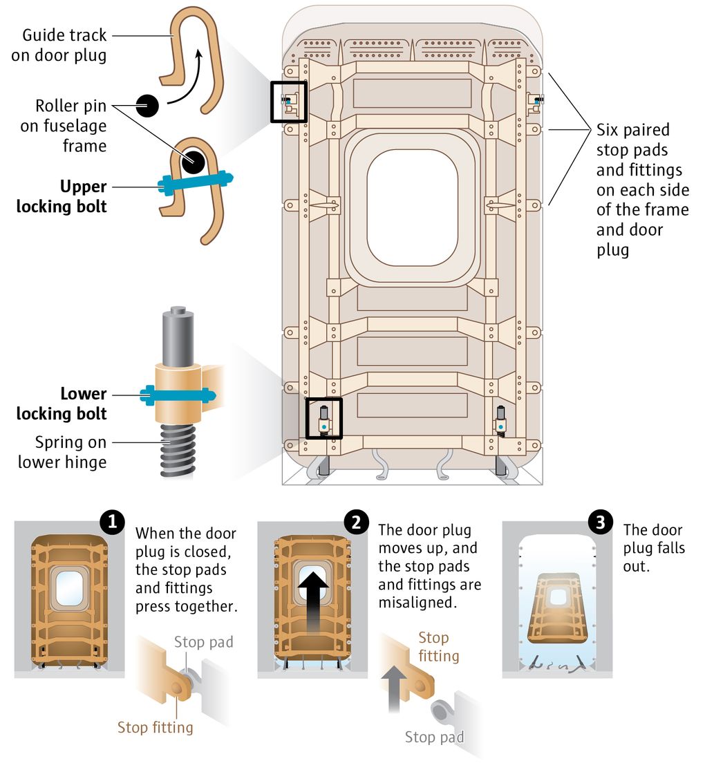 Alaska Airlines pilot says Boeing blamed him for door plug blowout ...