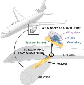 Boeing warned 15 years ago about part problem at center of UPS crash ...