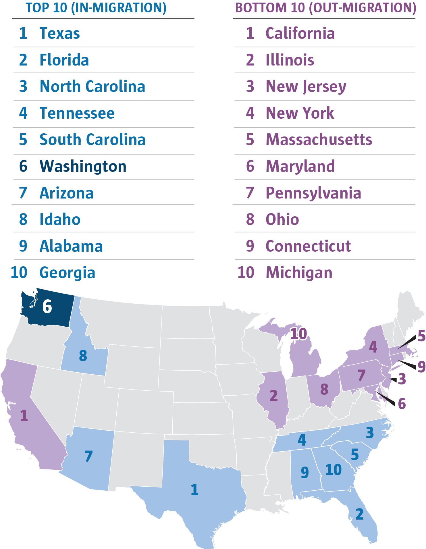 U-Haul ranking shows WA is bucking the trend | The Seattle Times