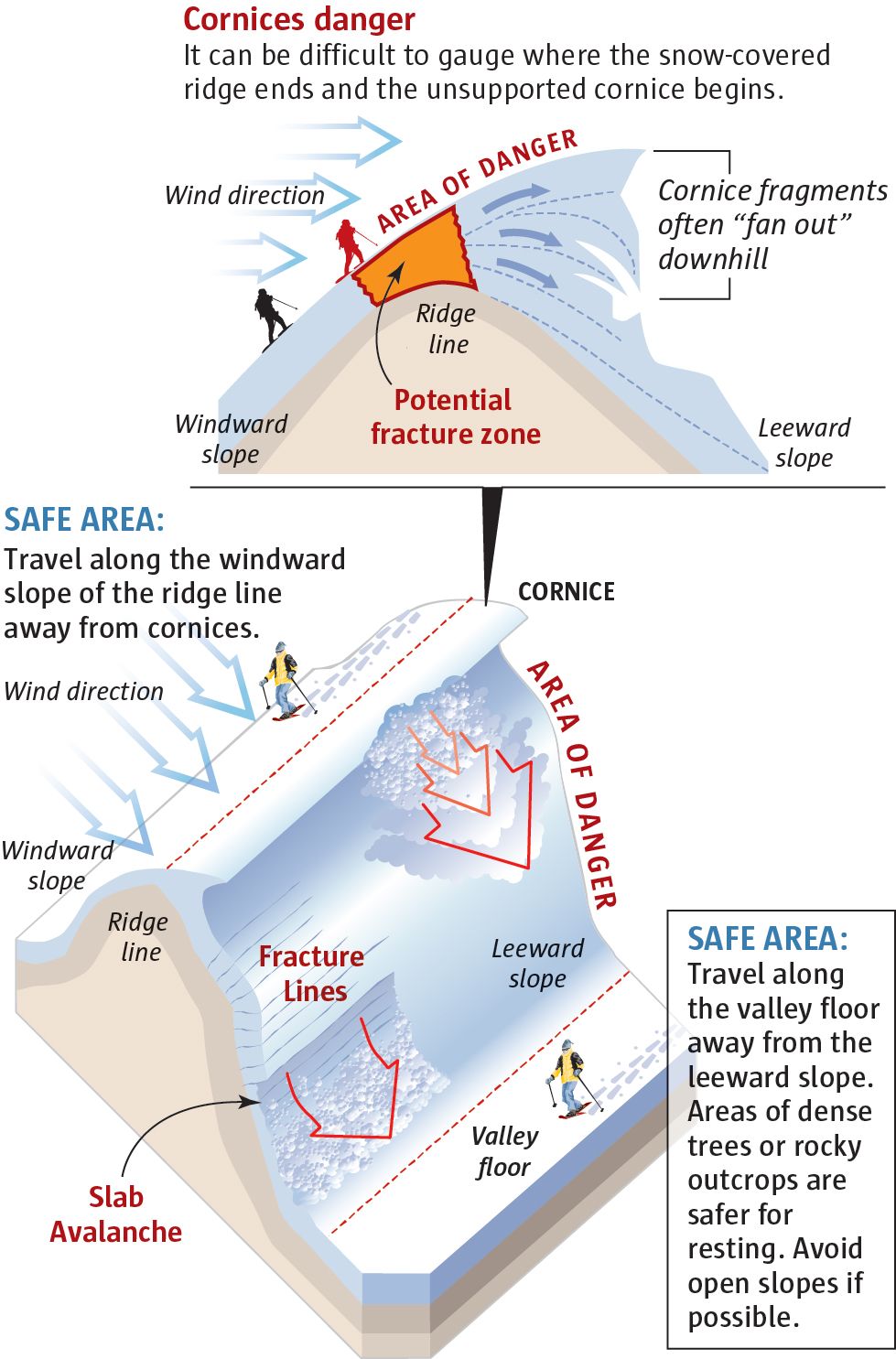 What causes an avalanche? How common are they? What to know during ...