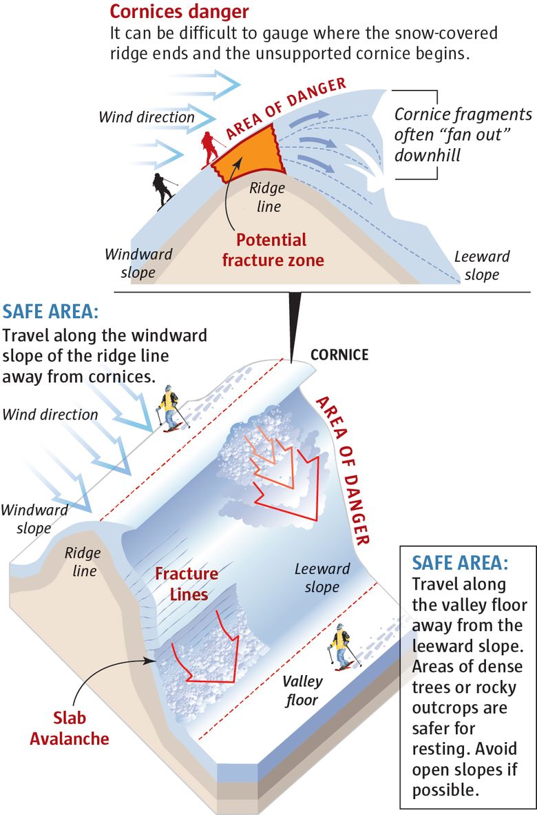 What causes an avalanche? How common are they? What to know during ...