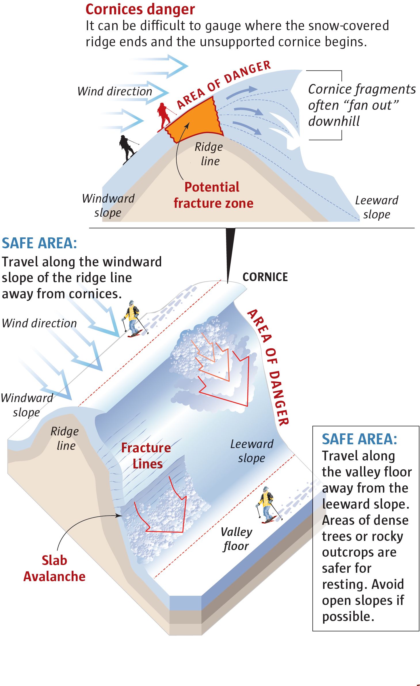 What causes an avalanche? How common are they? What to know during ...