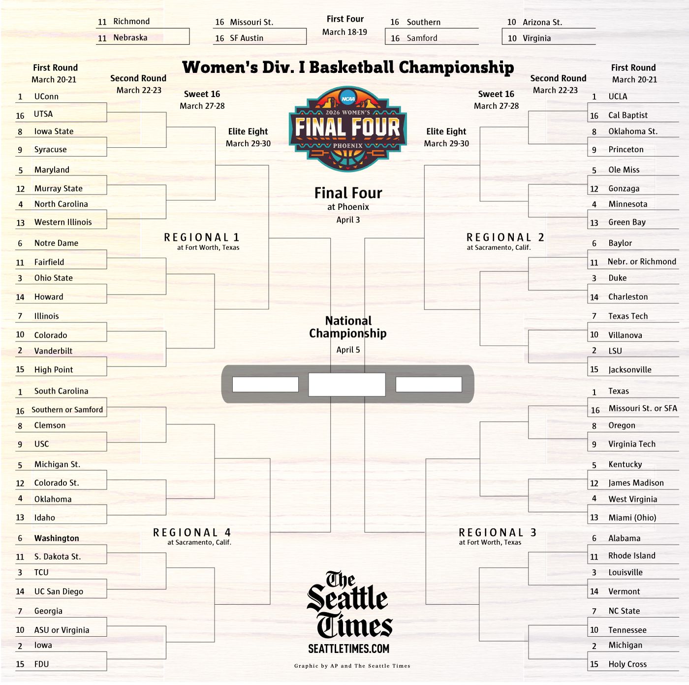 2026 NCAA men’s, women’s tournaments: Download and print your brackets ...
