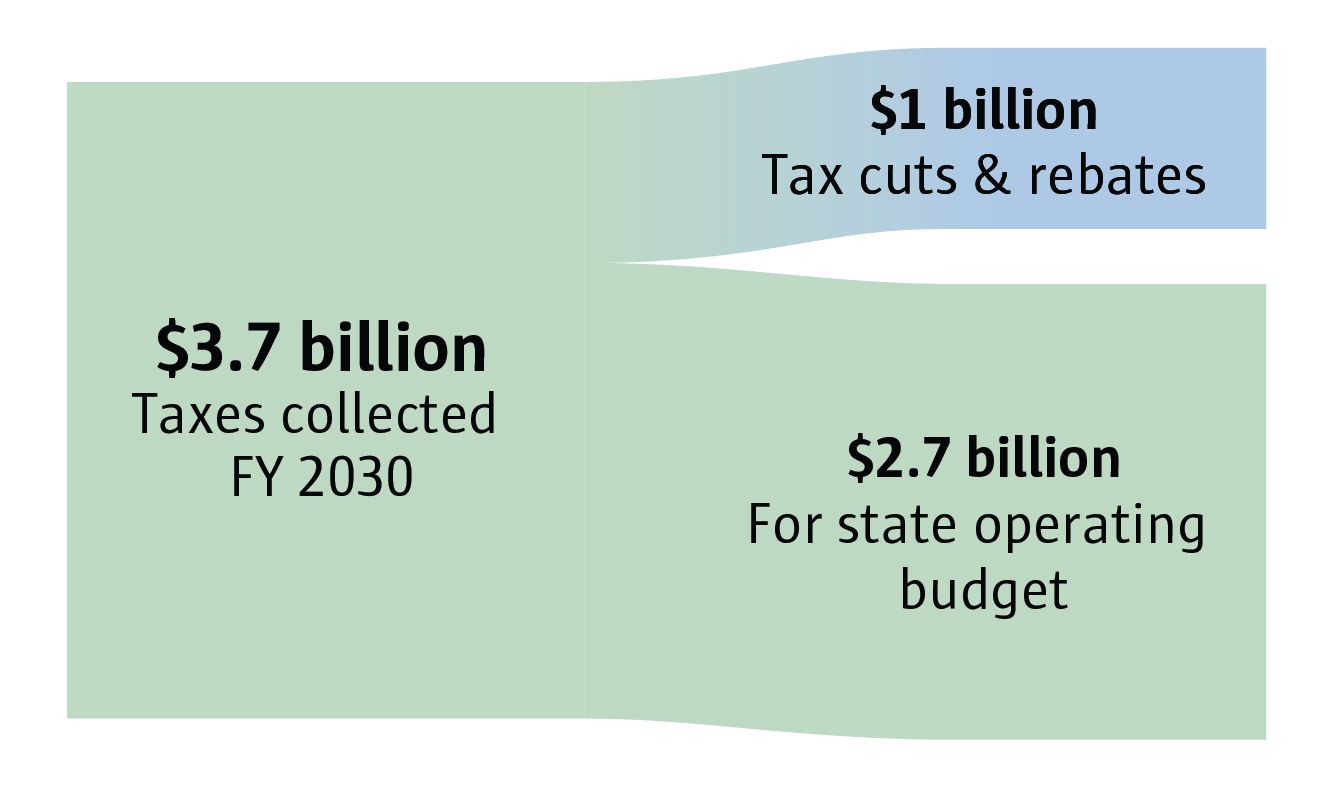 Ferguson signs WA high-earners income tax; challenges expected | The ...