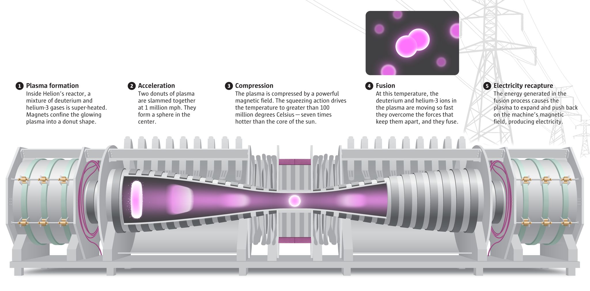 Microsoft AI demands more power. Can a WA fusion company supply it ...