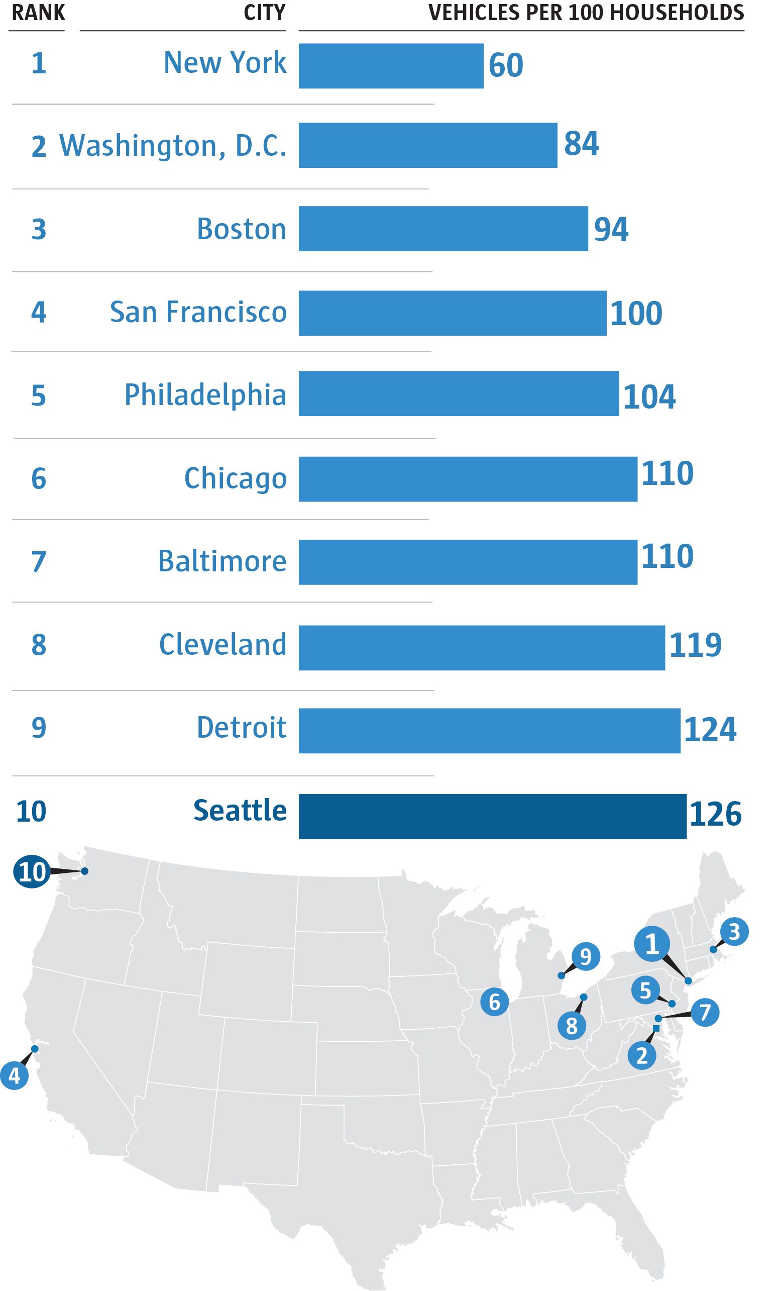 Seattle’s car ‘population’ breaks long slump | The Seattle Times