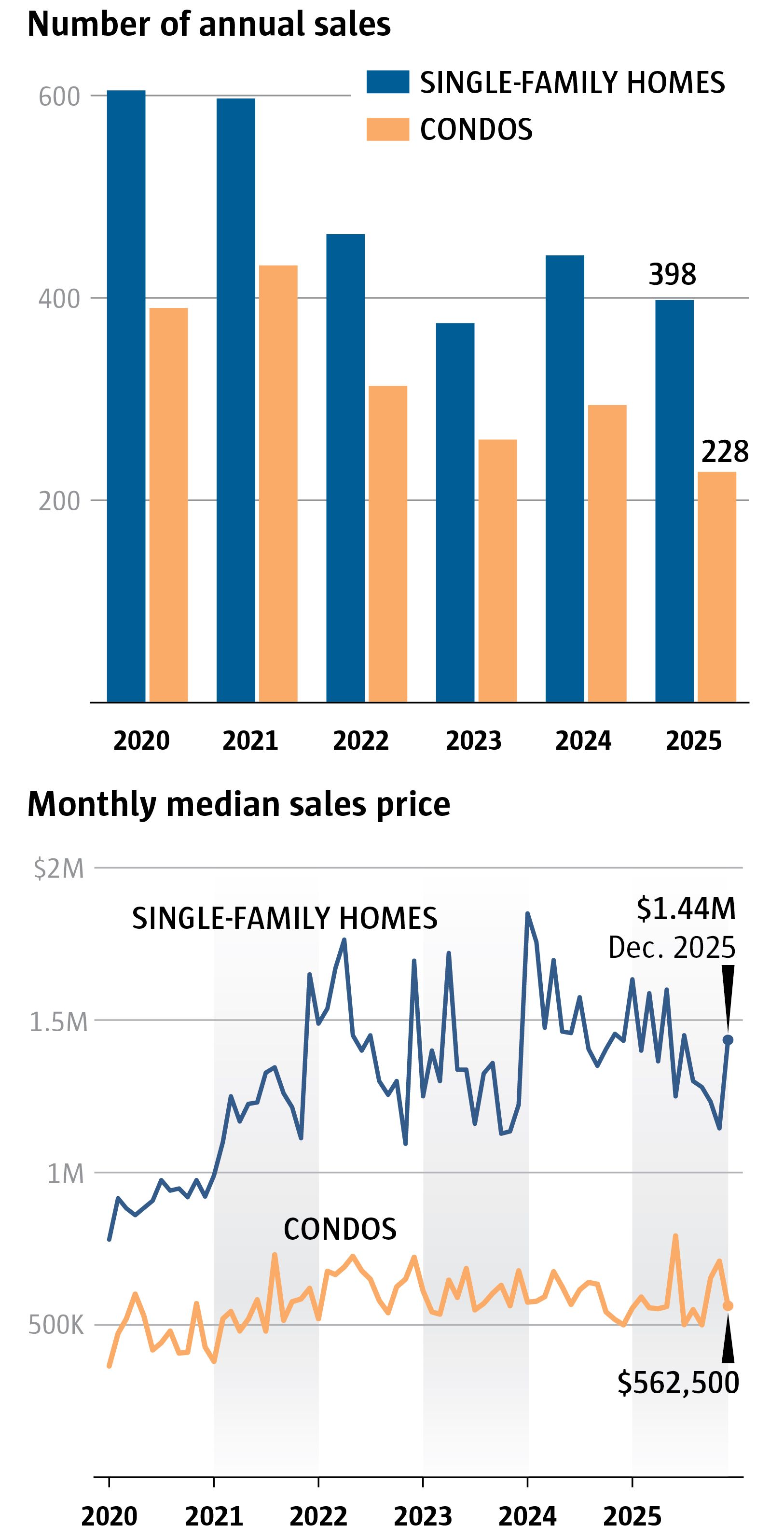 Why homebuyers flock to Issaquah despite sizzling prices | The Seattle ...