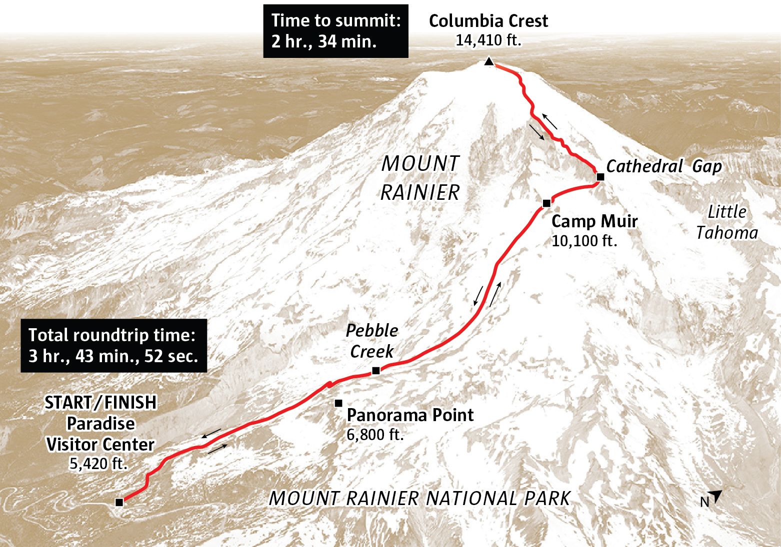 Mount Rainier climber sets new speed record | The Seattle Times