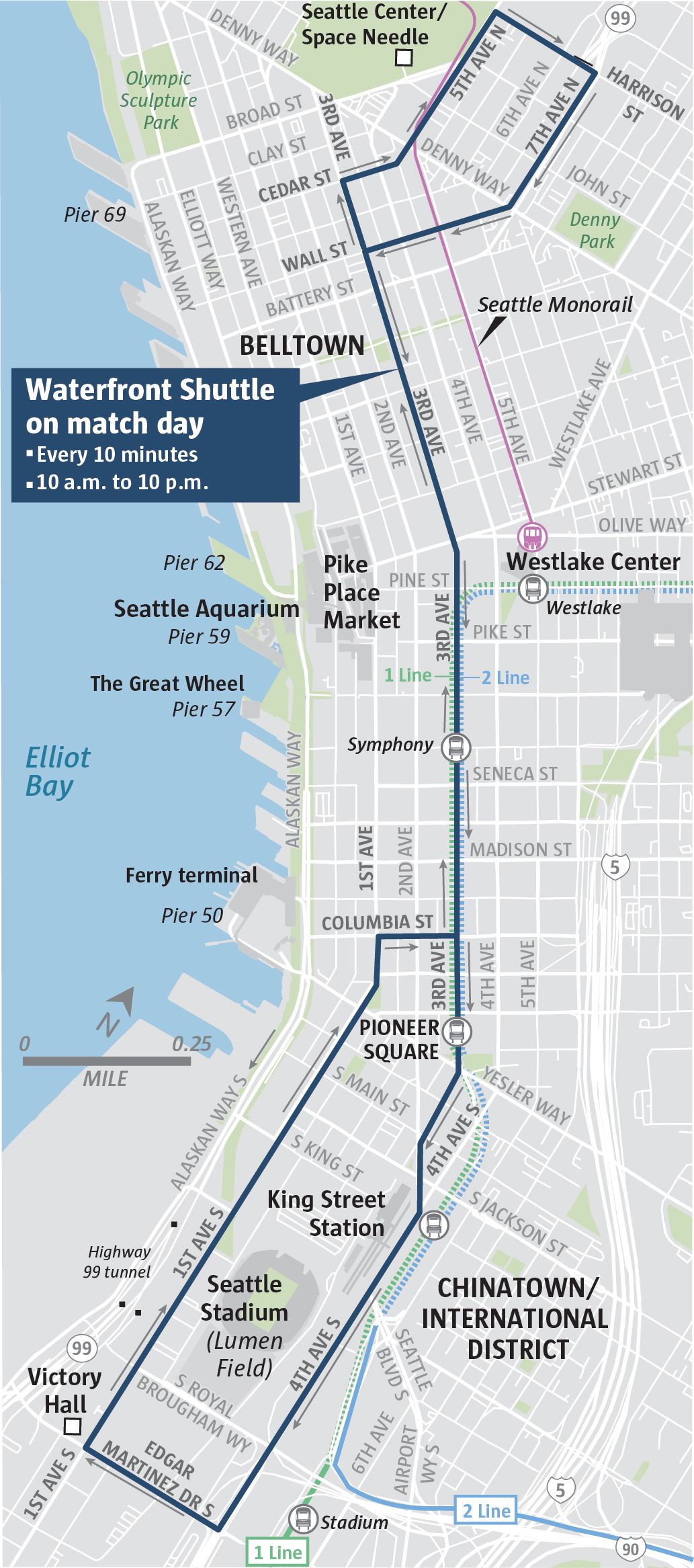 Free Seattle waterfront shuttle returns, expands for World Cup | The ...