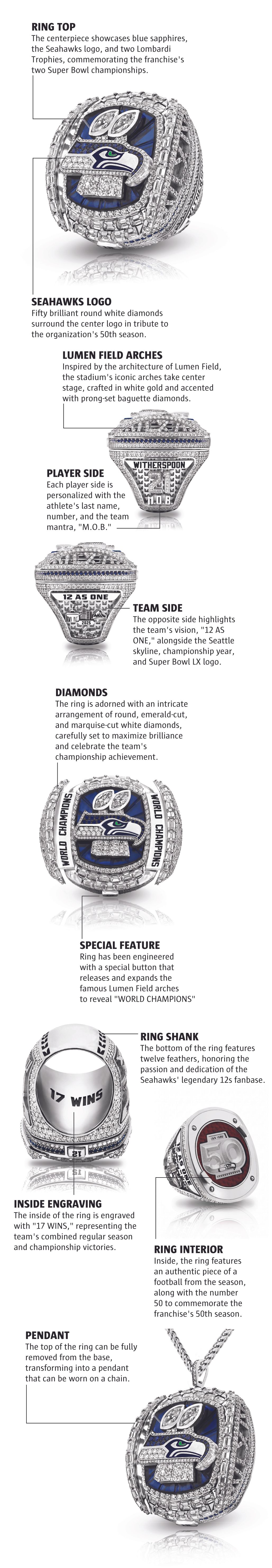 Seahawks Super Bowl LX ring: Metro Boomin, Chris Pratt and the ‘largest ...