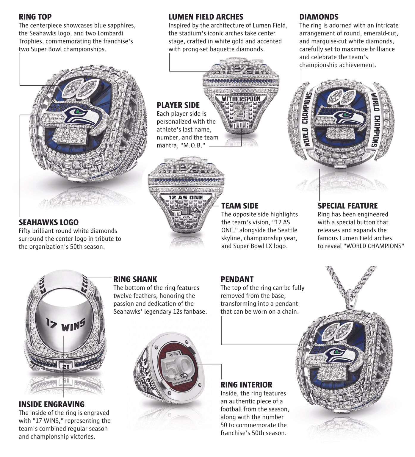 Seahawks Super Bowl LX ring: Metro Boomin, Chris Pratt and the ‘largest ...
