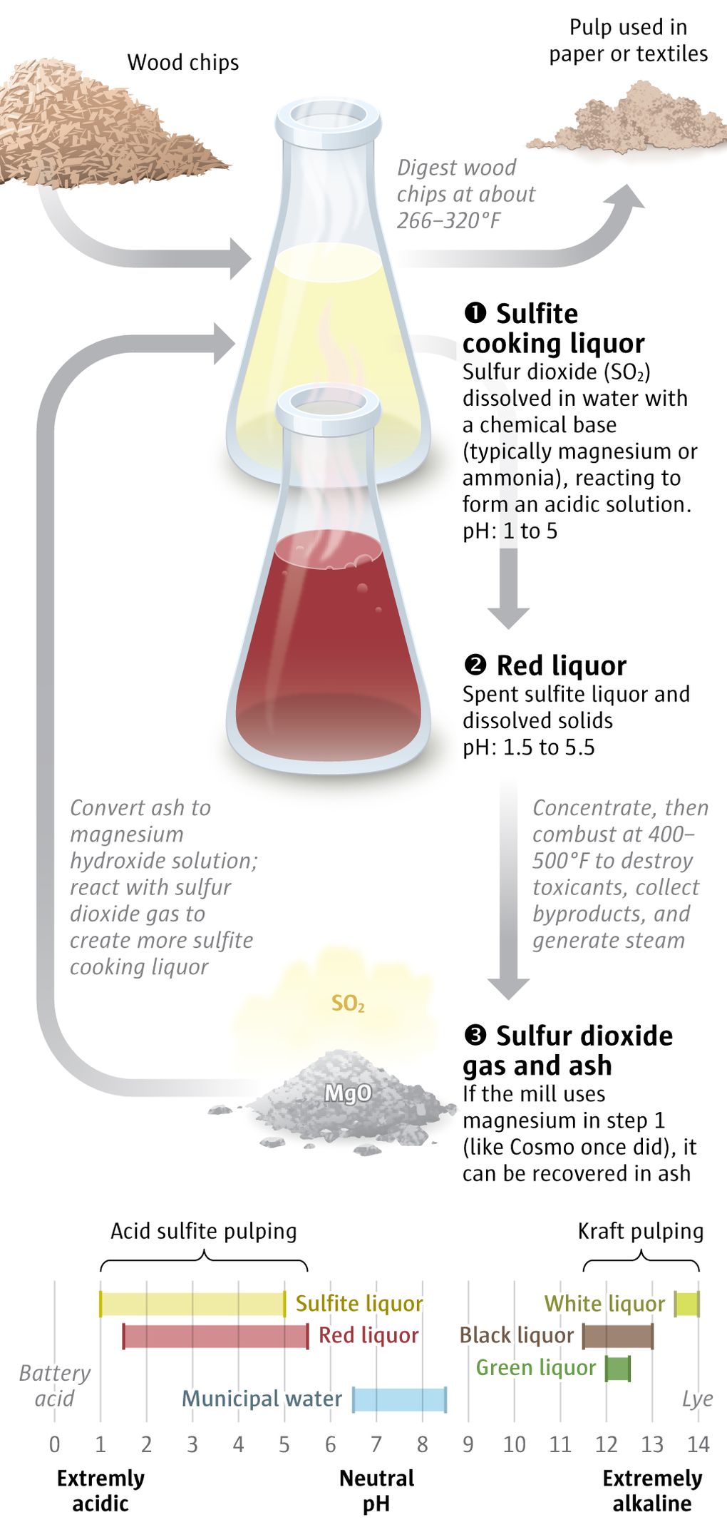 Leaking chemicals found at another WA mill, records show | The Seattle ...
