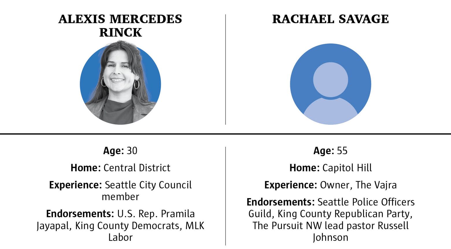 Seattle Times voter guide 2025: What to know for WA general election ...
