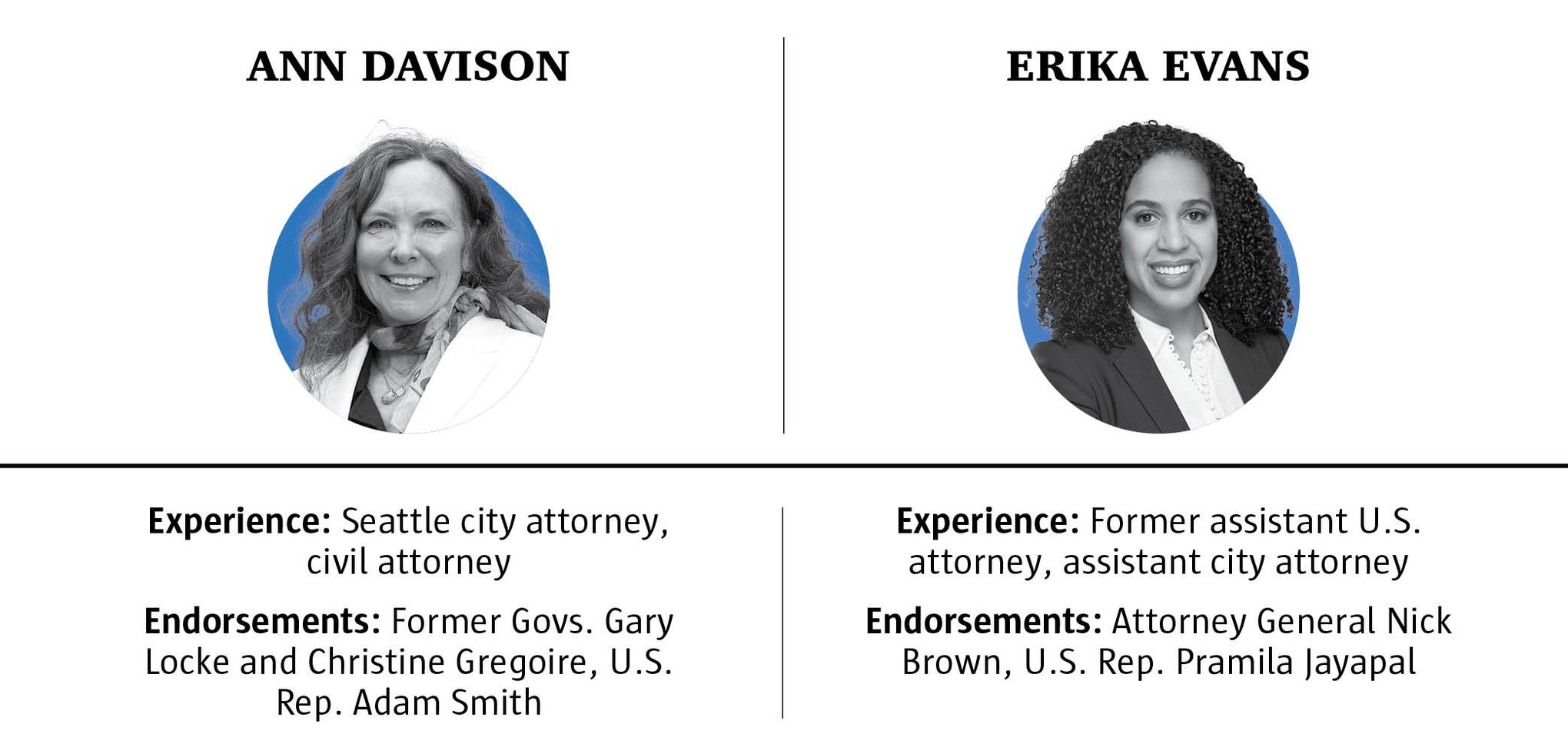 Seattle Times voter guide 2025: What to know for WA general election ...