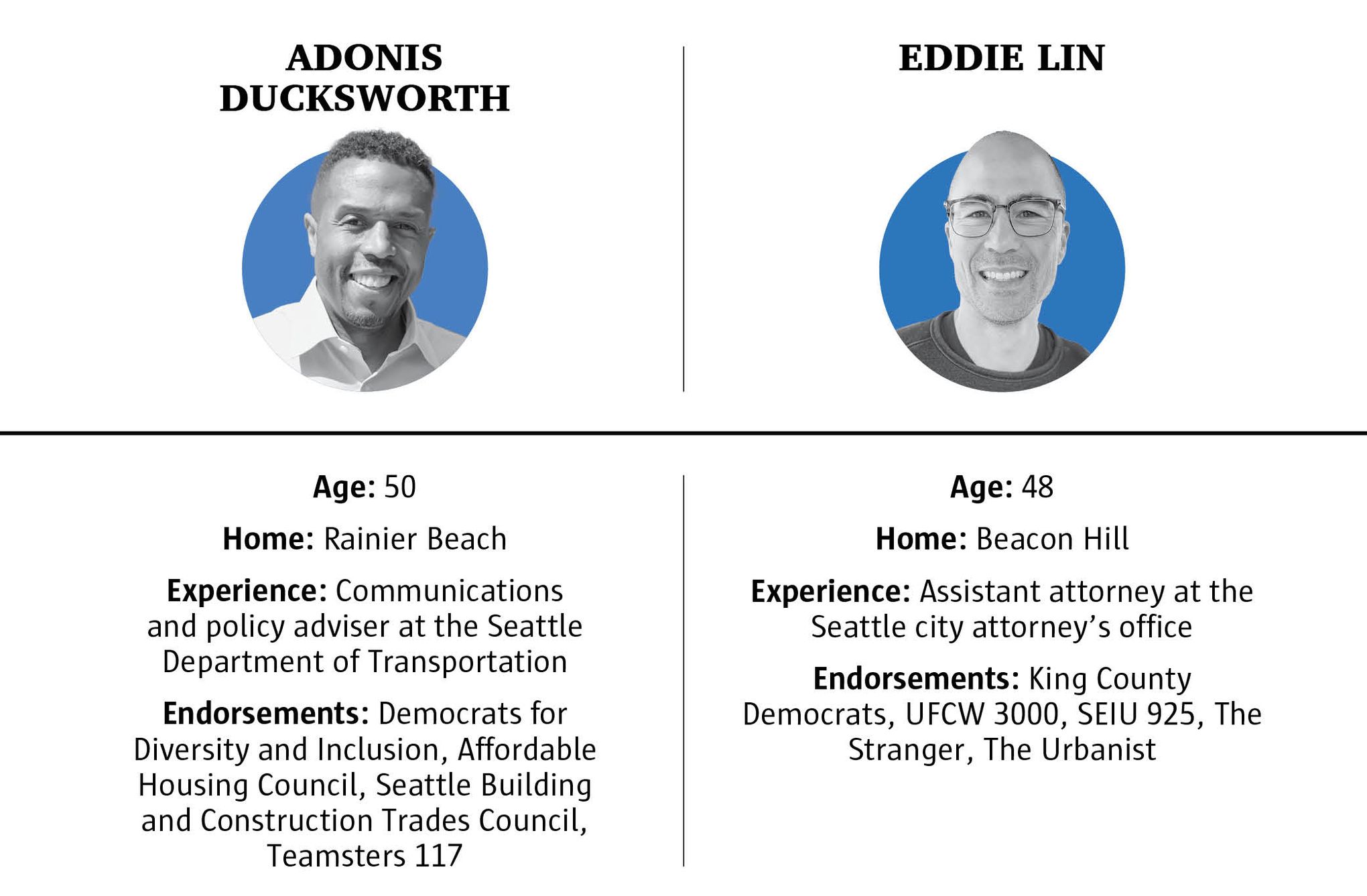 Seattle Times voter guide 2025: What to know for WA general election ...