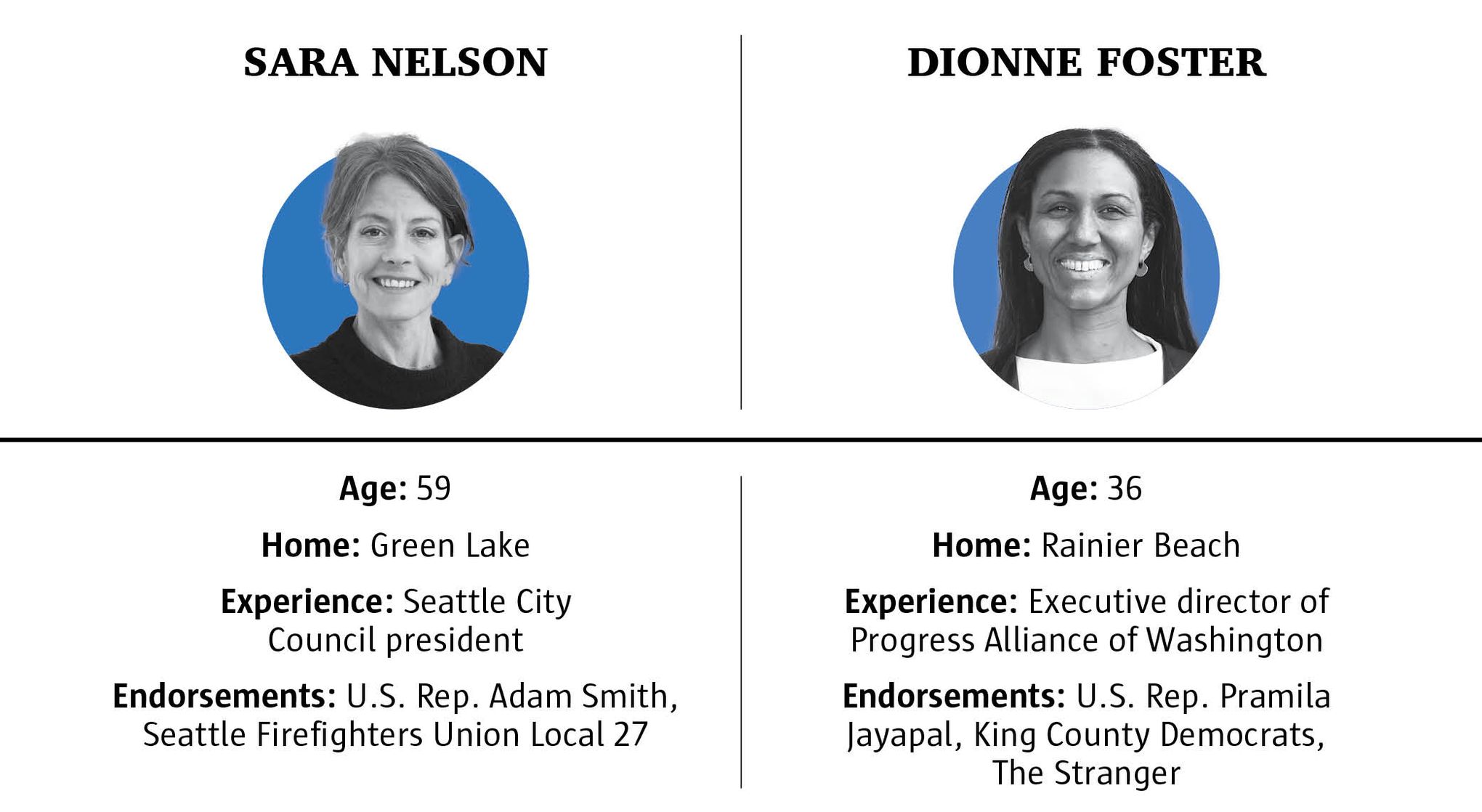 Seattle Times voter guide 2025: What to know for WA general election ...