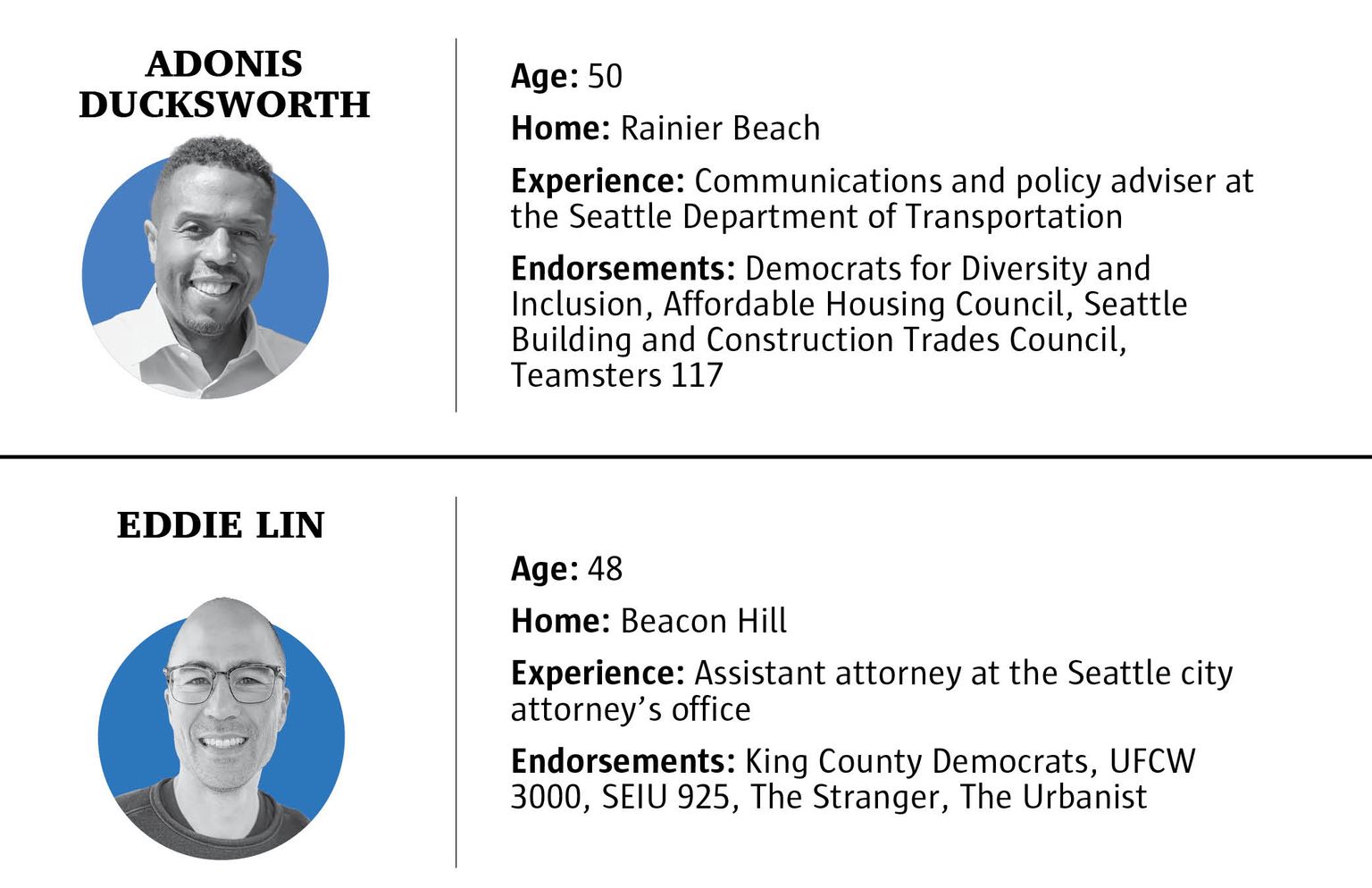 Seattle Times voter guide 2025: What to know for WA general election ...