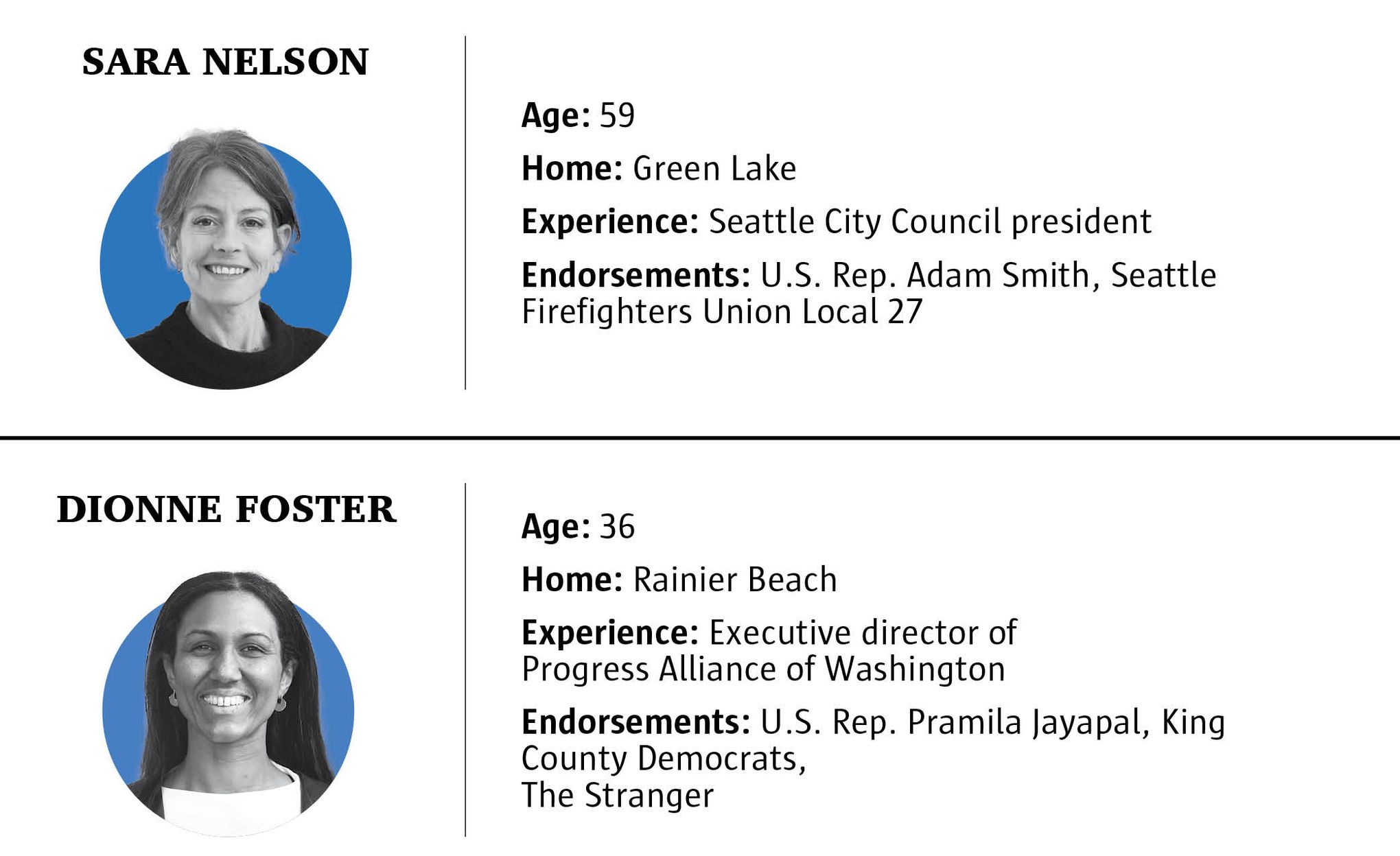 Seattle Times voter guide 2025: What to know for WA general election ...